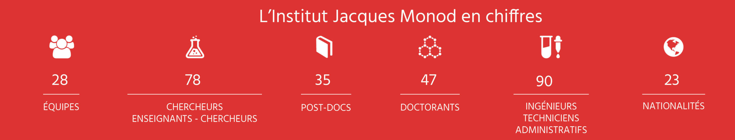 Page accueil - Institut Jacques Monod