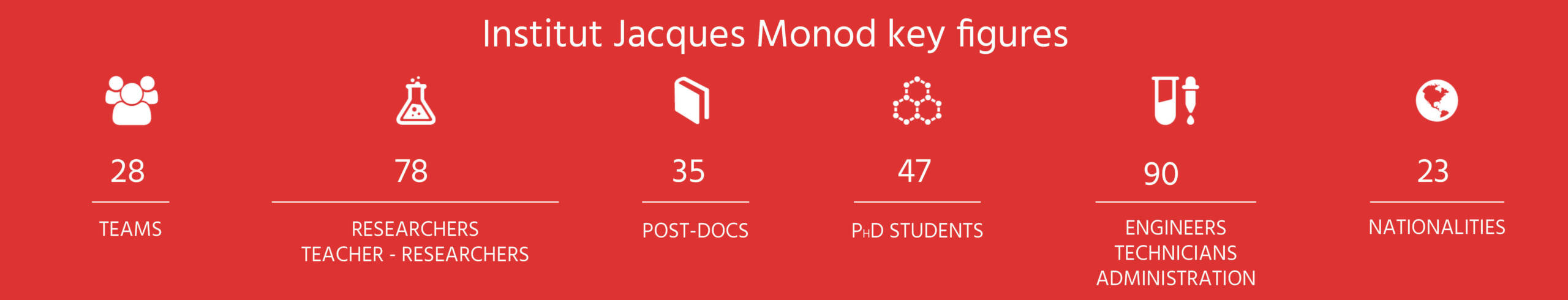 Home - Institut Jacques Monod