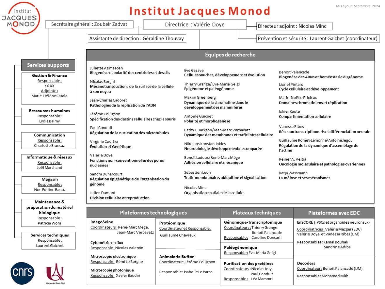 Organisation - Institut Jacques Monod