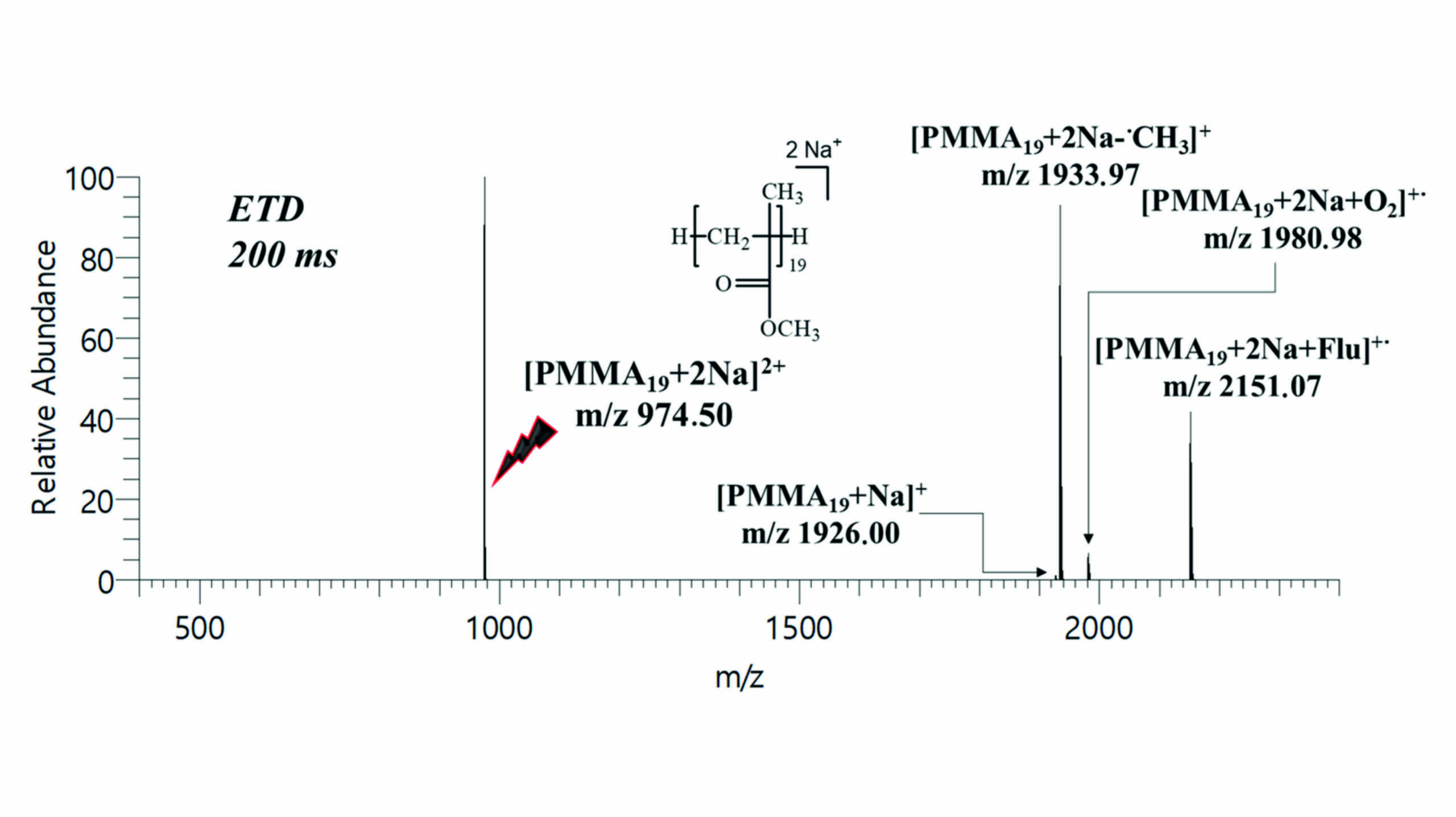 ProtéoSeine - Electron Transfer Dissociation and Synchrotron UV ...